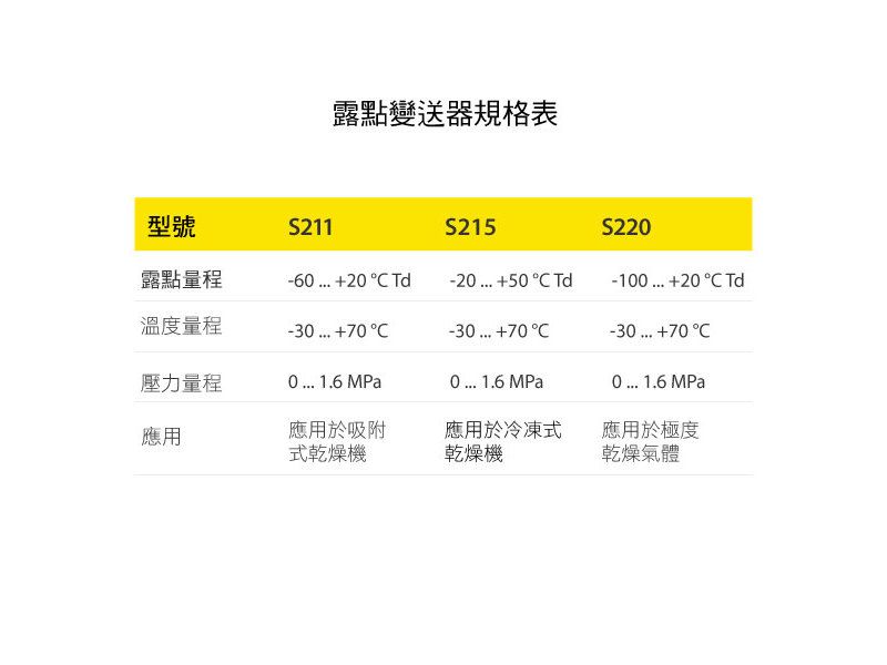 SUTO 壓縮空氣監測儀器｜流量、露點、品質監控解決方案｜Gasmaster