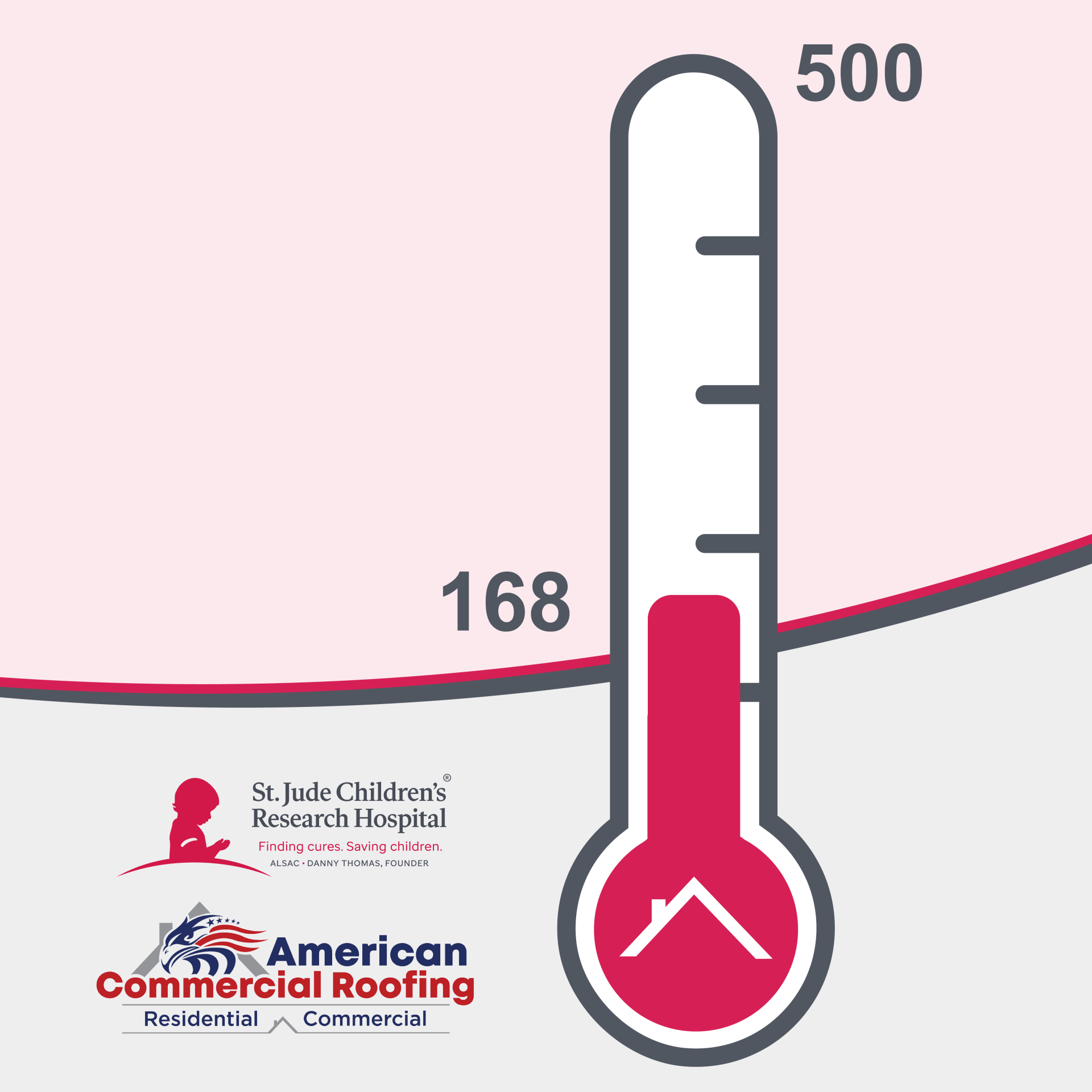 American Commercial Roofing | Roofing Services | Northeast Kansas