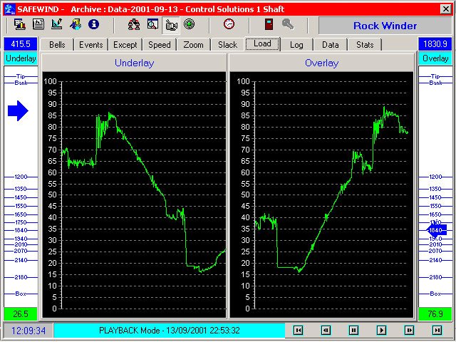 Control Solutions | SafeWind - rope winder monitoring system