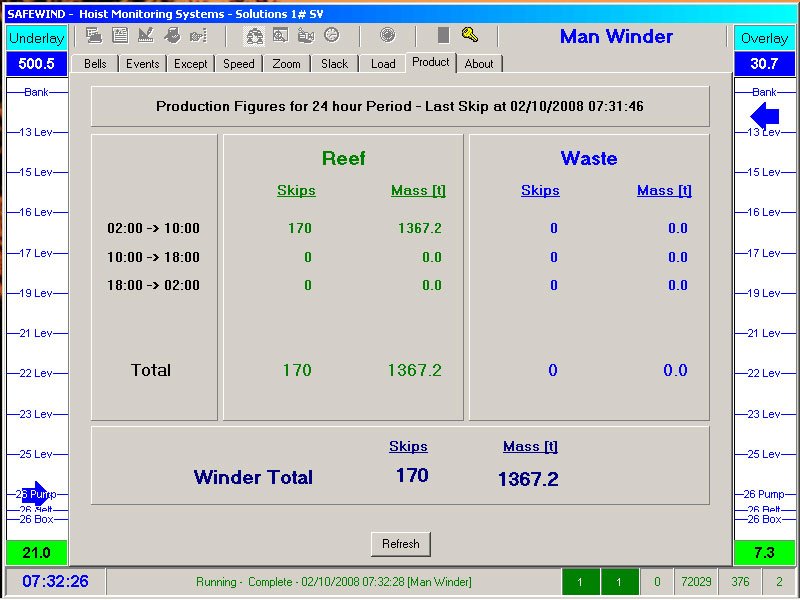 Control Solutions | SafeWind - rope winder monitoring system