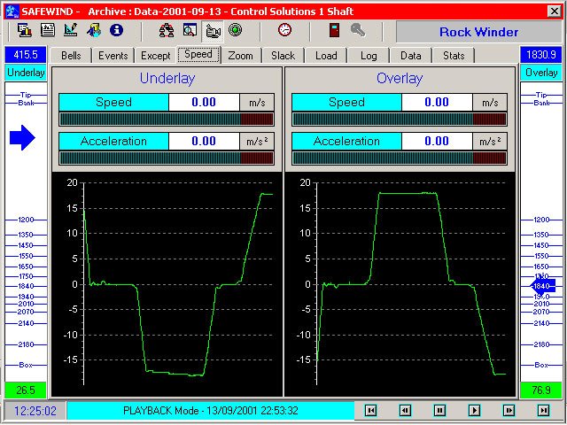 Control Solutions | SafeWind - rope winder monitoring system
