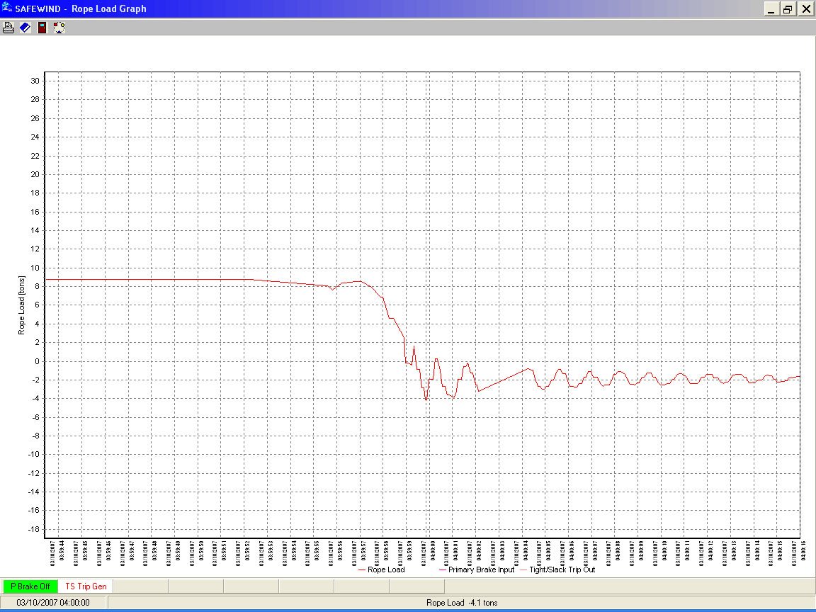 Control Solutions | SafeWind - rope winder monitoring system
