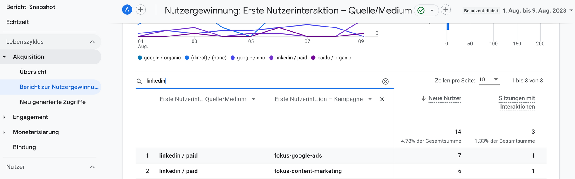 UTM Parametern und ihre Verwendung in GA4 | Sidekicks