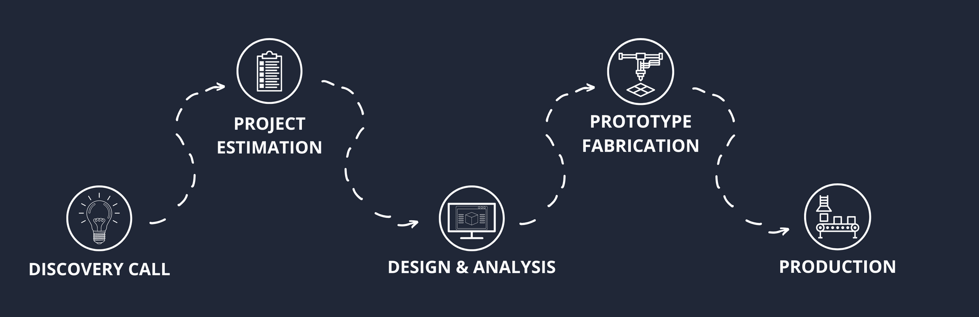 Johnston Engineering - Mechanical Engineering Design & Analysis