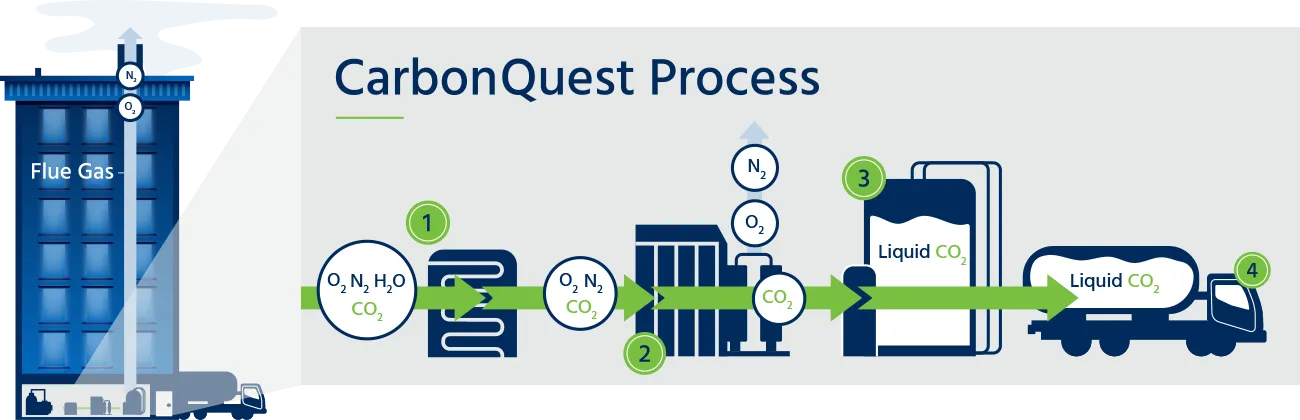 Carbon Capture Device - Engineering Design & Analysis