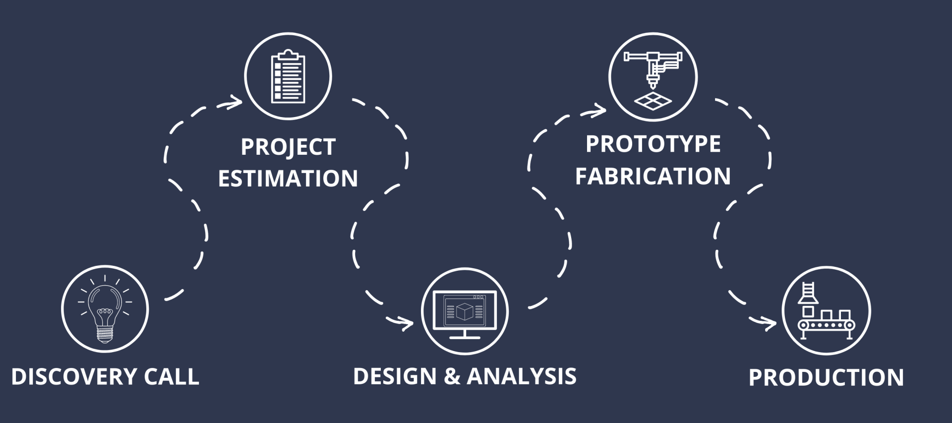 Johnston Engineering - Mechanical Engineering Design & Analysis