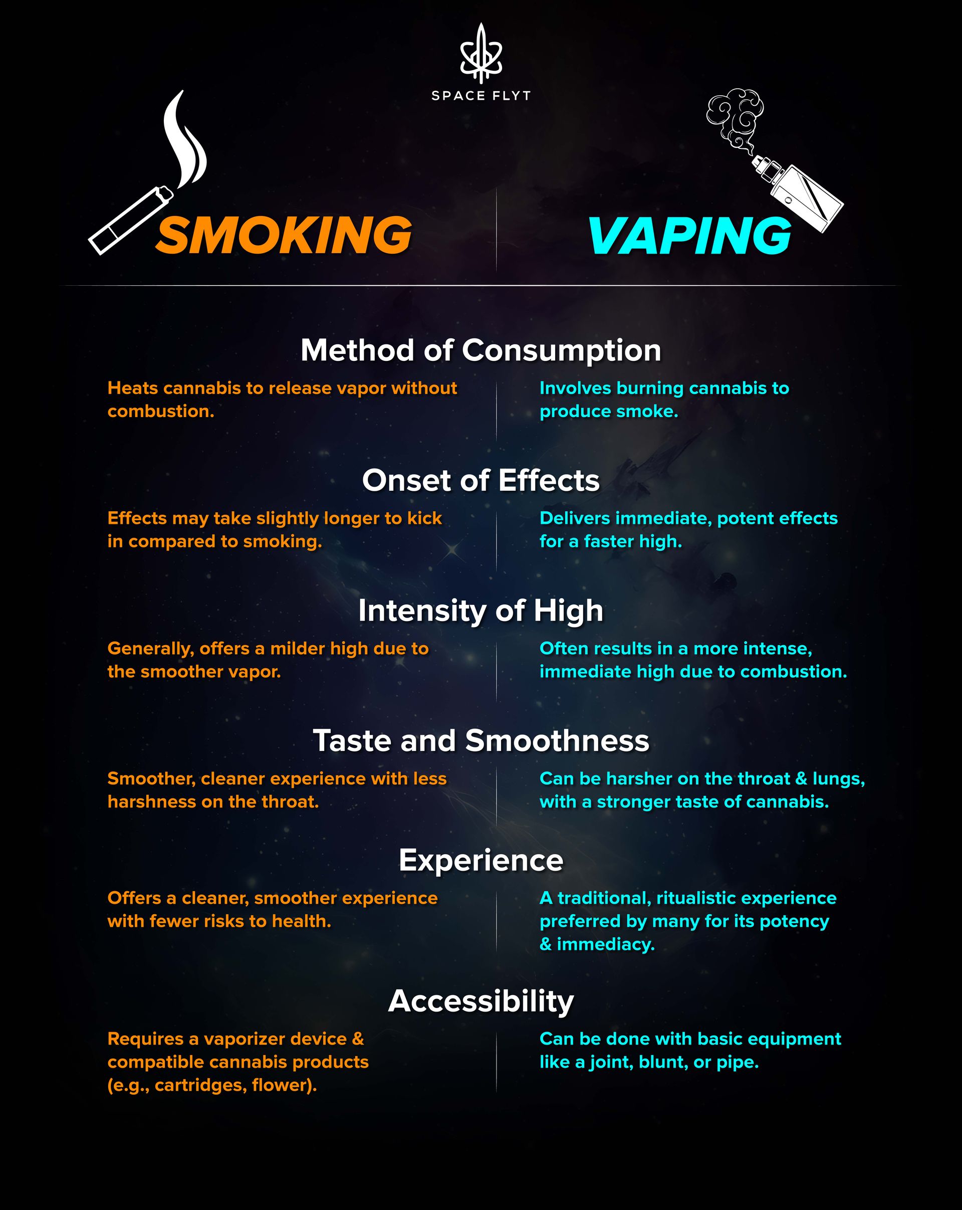 Vaping vs Smoking Cannabis: Which Is Right for You