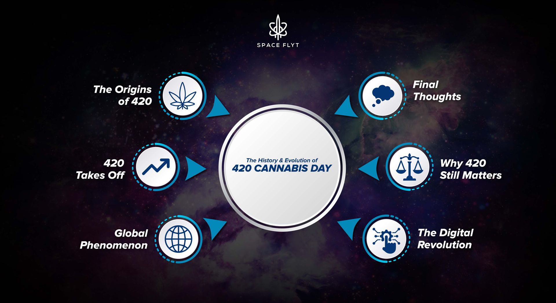 The Rise of 420: From a Secret Code to a Global Holiday