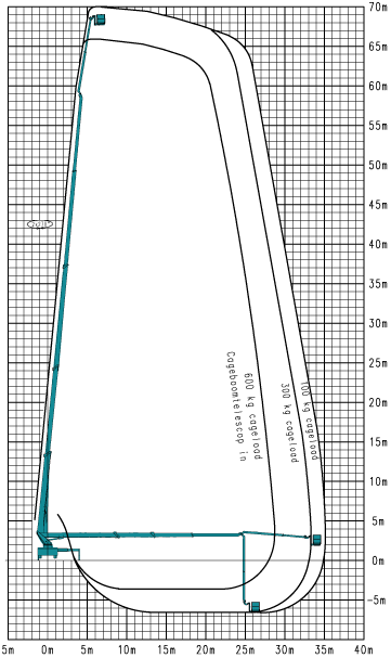 WT700 Access platform hire