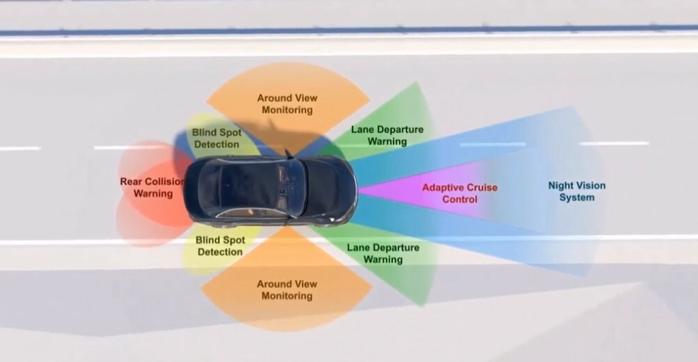 What is (ADAS) Advanced Driver Assistance Systems | Grove Street