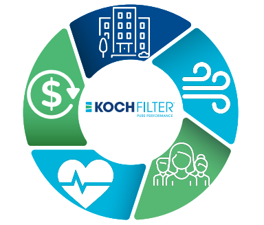 KOCH Air Filters Products in Louisville | Precise Air