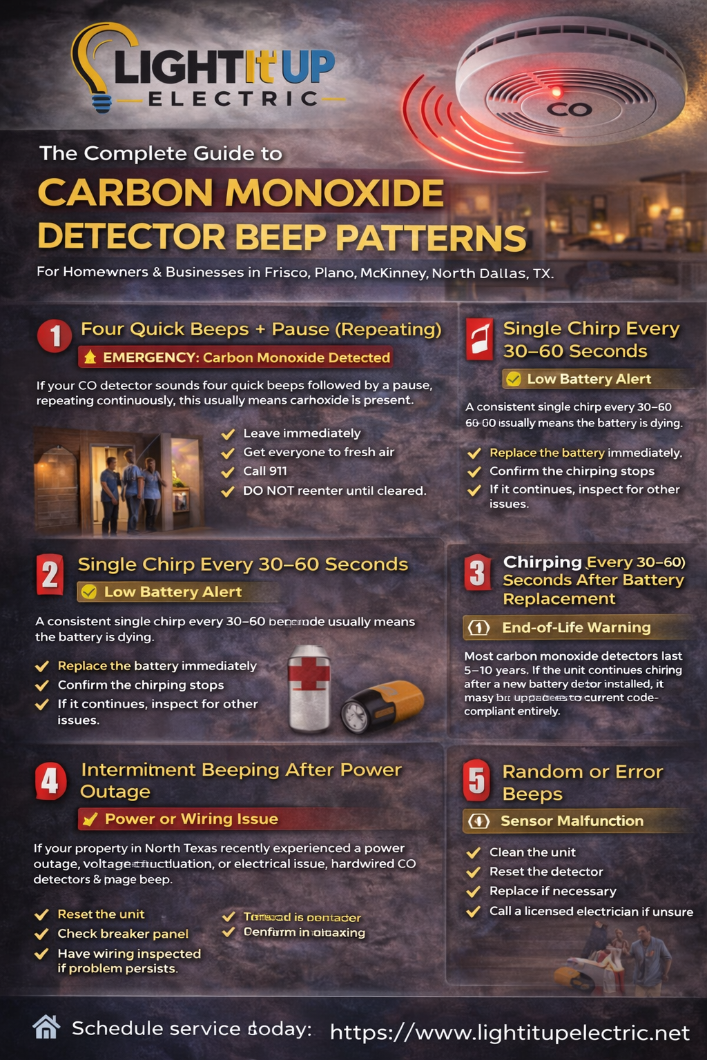 The Complete Guide to Carbon Monoxide Detector Beep Patterns
