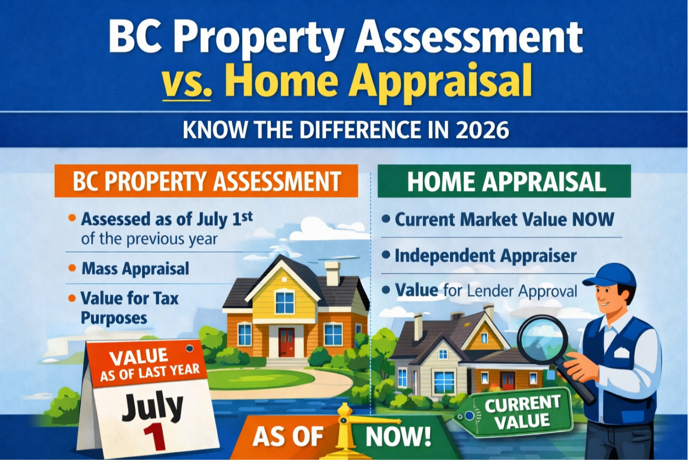 BC Property Assessment vs. Home Appraisal (Updated for 2026)