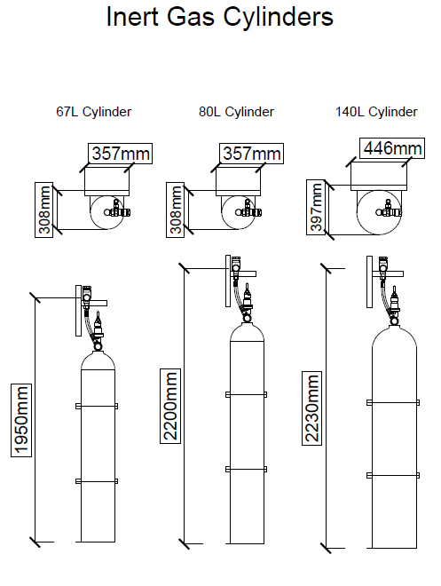 Gas Cylinder Calculator | MEP Fire
