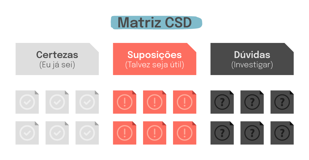 Matriz CSD: o que é, exemplos e como usar em prol da inovação