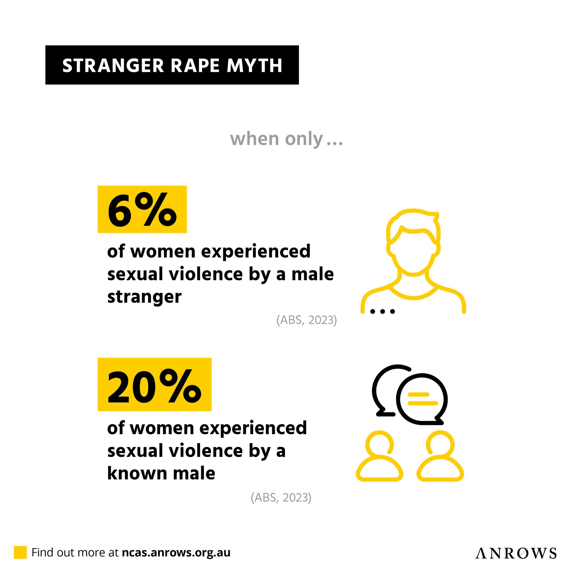 National Community Attitudes towards Violence against Women Survey