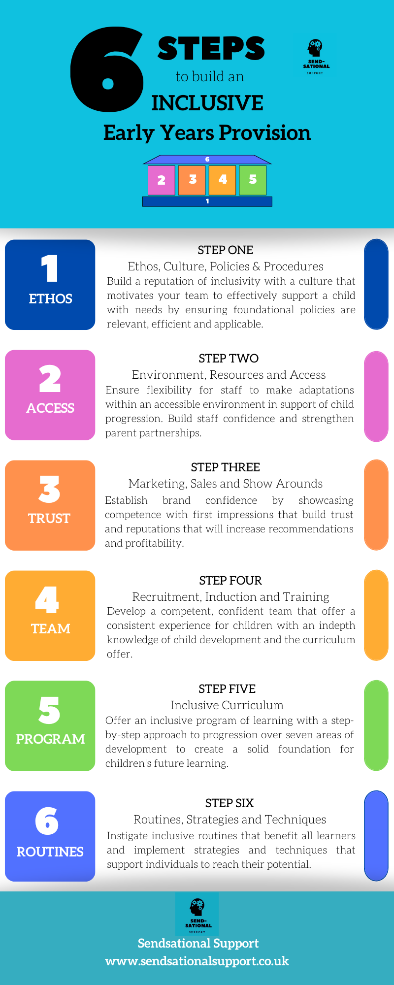 Creating a Clear Ethos for Inclusion in Early Years is Vital