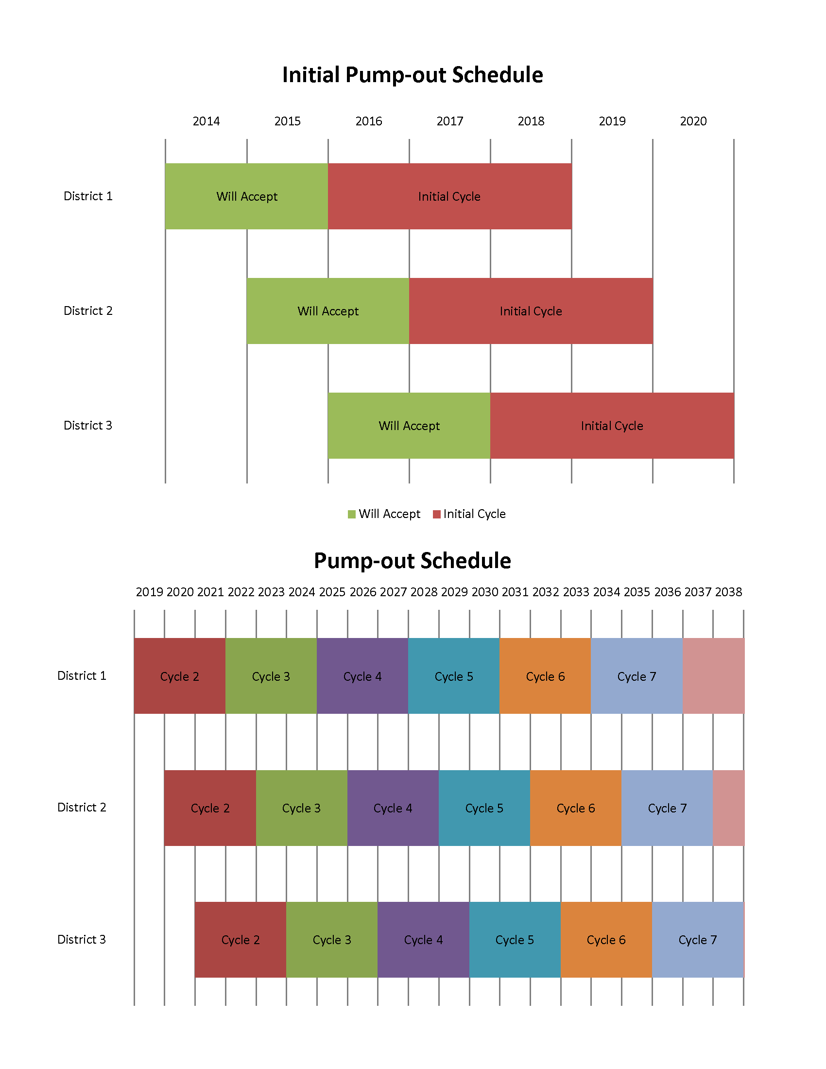 SEWAGE MANAGEMENT PROGRAM - Township of Robeson