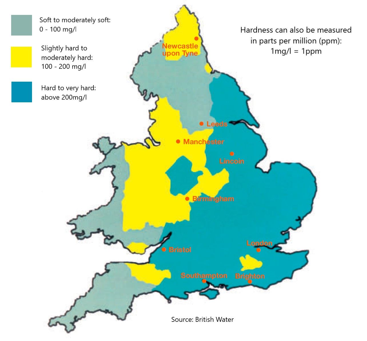 Water softener questions