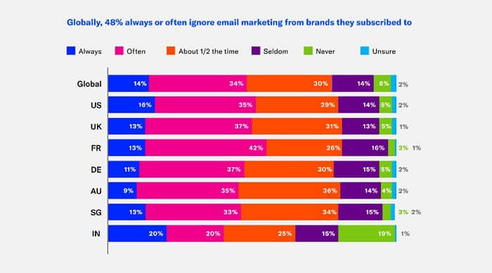 Mobile App Usage Survey & Global Consumer Behaviour Trends 2022
