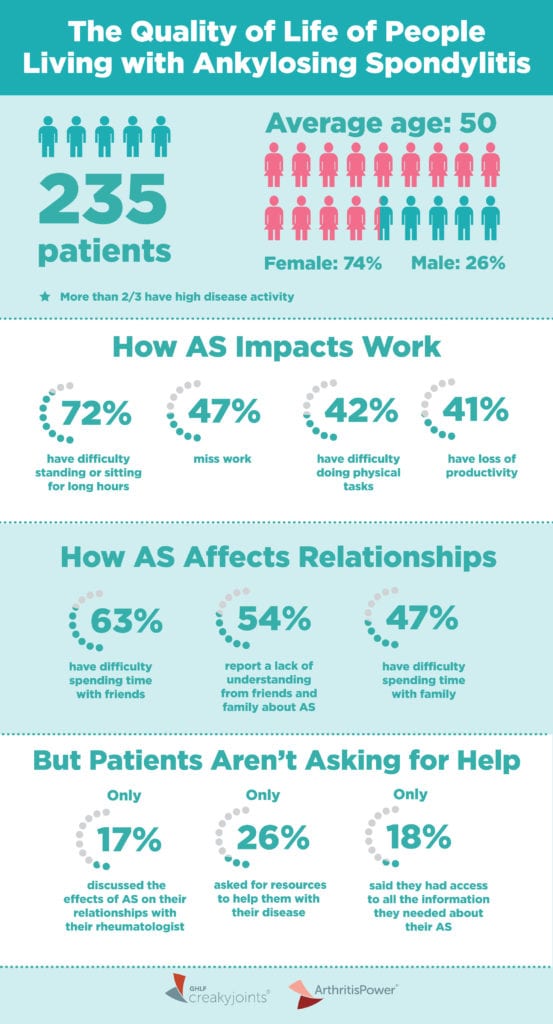 Ankylosing Spondylitis: Symptoms|Diagnostic Tests
