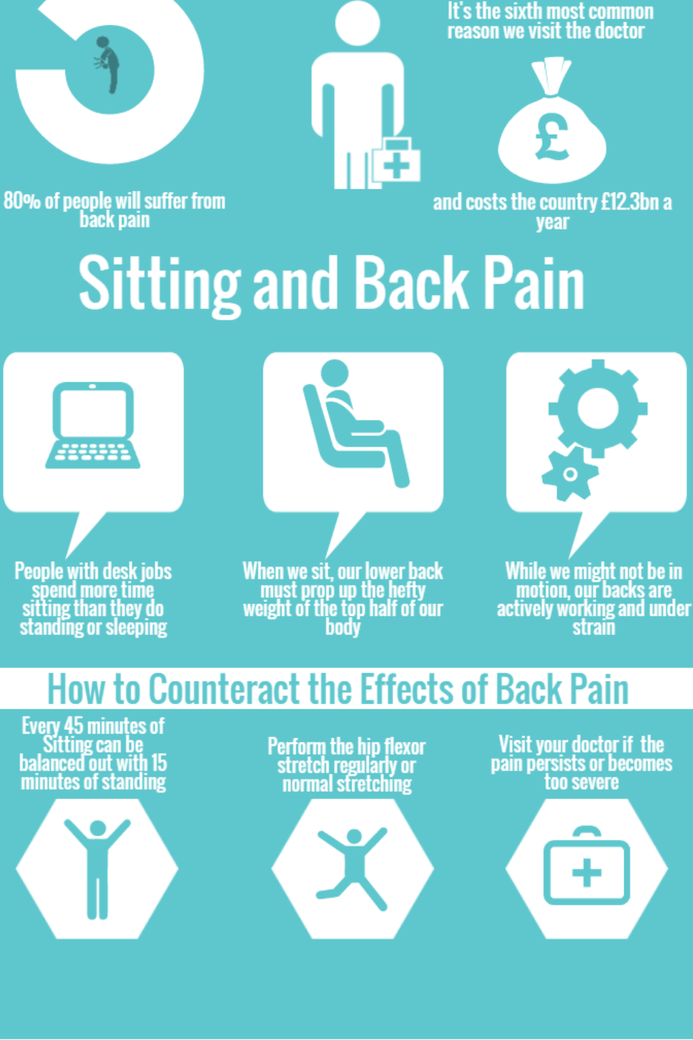 Magnetic Resonance Imaging for Back Pain