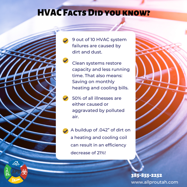 Do You Know HVAC? Uncover Energy-Saving 101 Reliable Tips Now! - HVAC ...