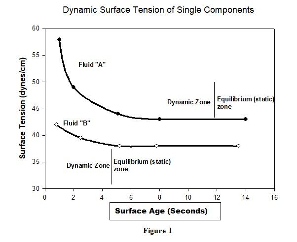 Surface Tension Tutorial | Mesa, AZ | 480-747-0636