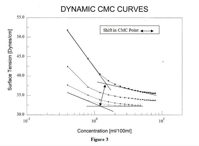 Surface Tension Tutorial | Mesa, AZ | 480-747-0636