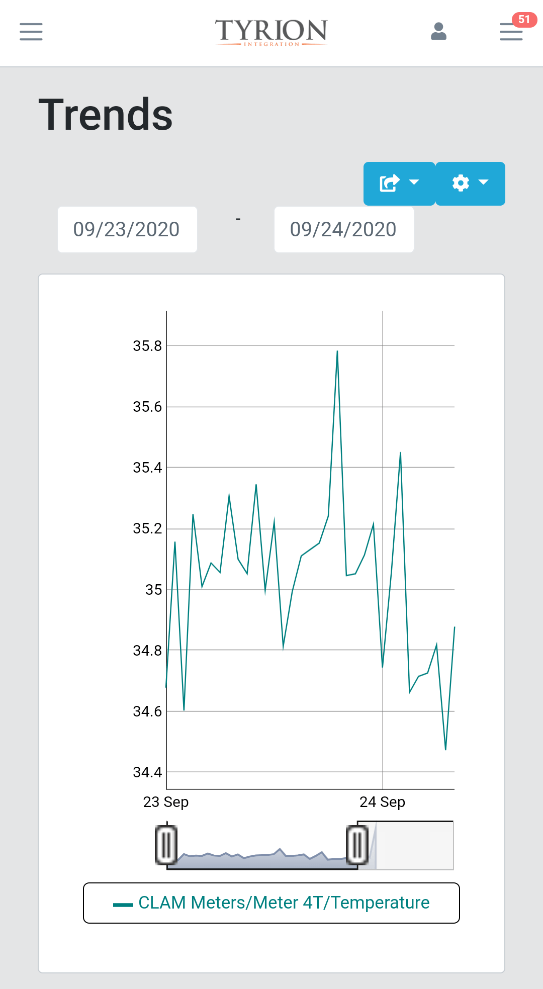 Automation| Midland, TX| Tyrion Integration