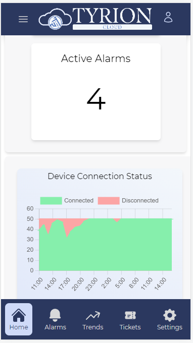 Automation| Midland, TX| Tyrion Integration