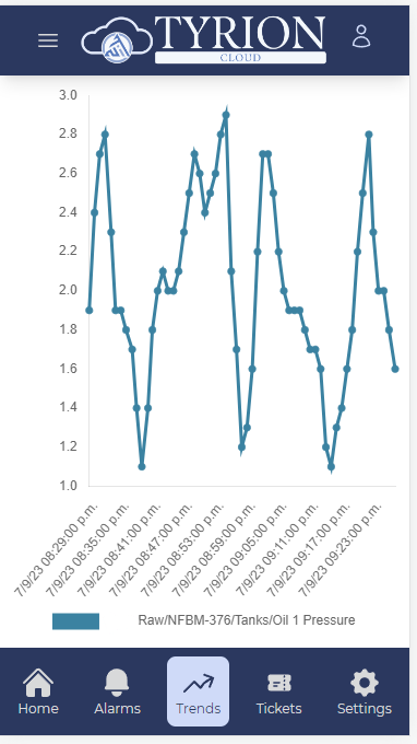 Automation| Midland, TX| Tyrion Integration