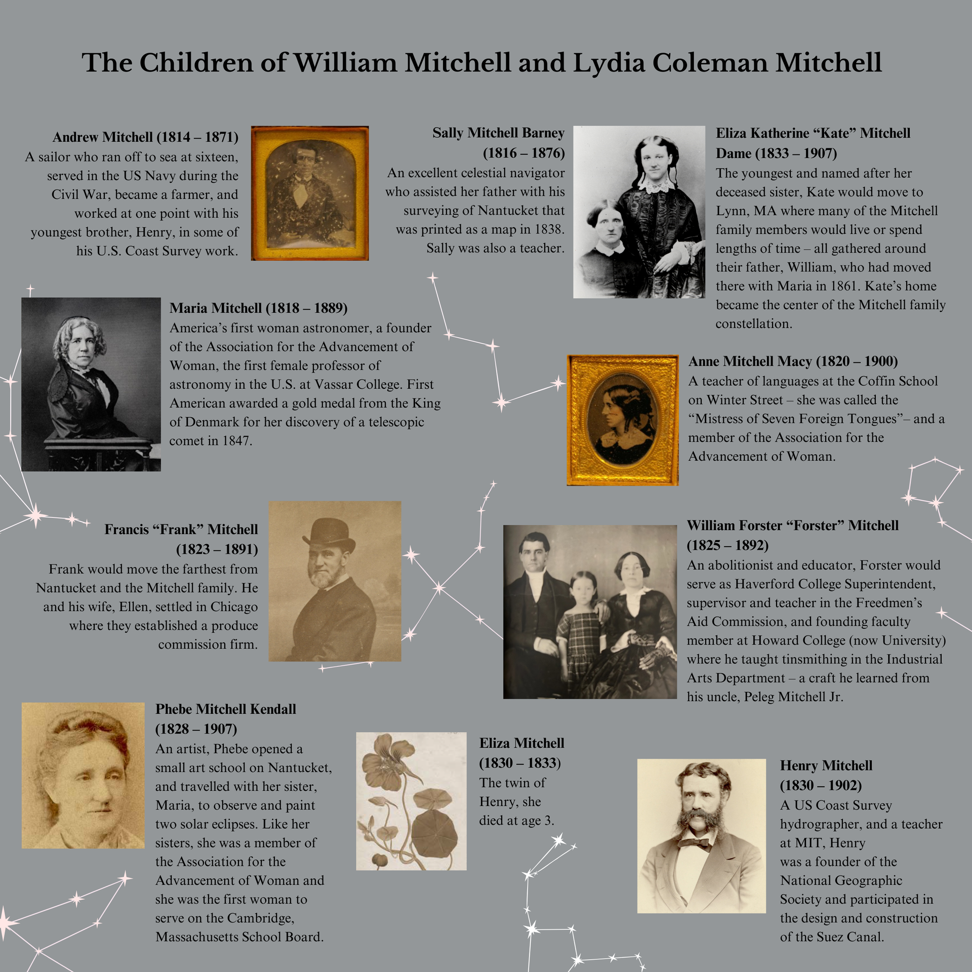 The Children of William and Lydia Coleman Mitchell