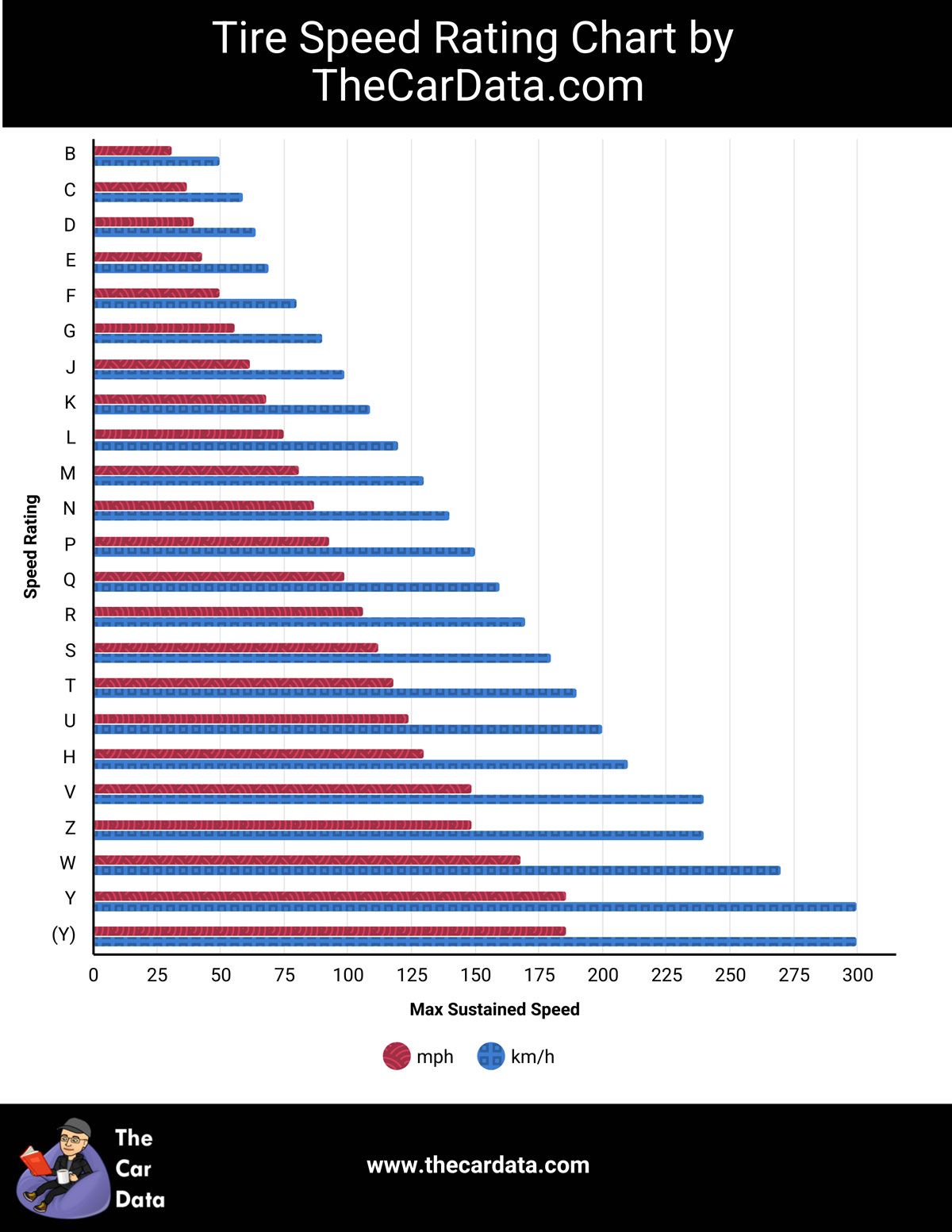 Tire Speed Ratings - What Do They Mean and Why Should You Care?