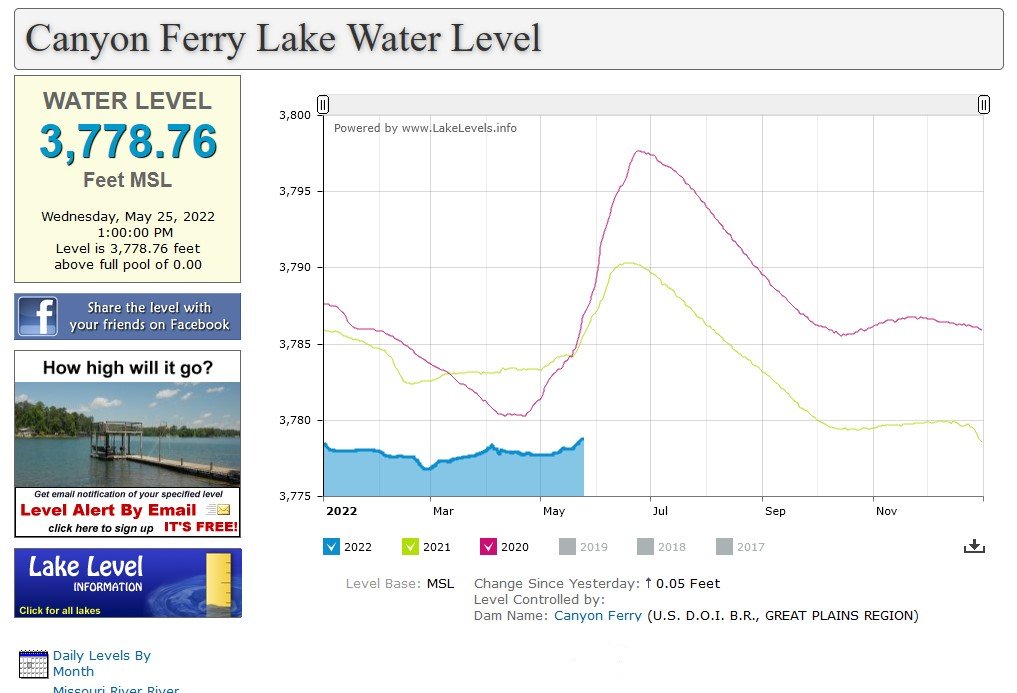 Cayon Ferry Lake Level