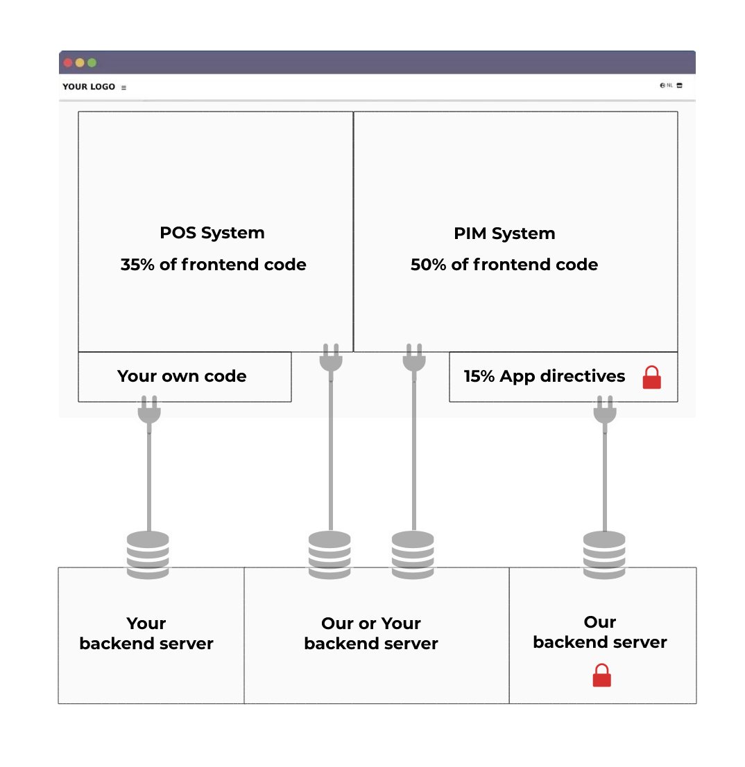 Frontend and Backend Code of PIM and POS System for Developers