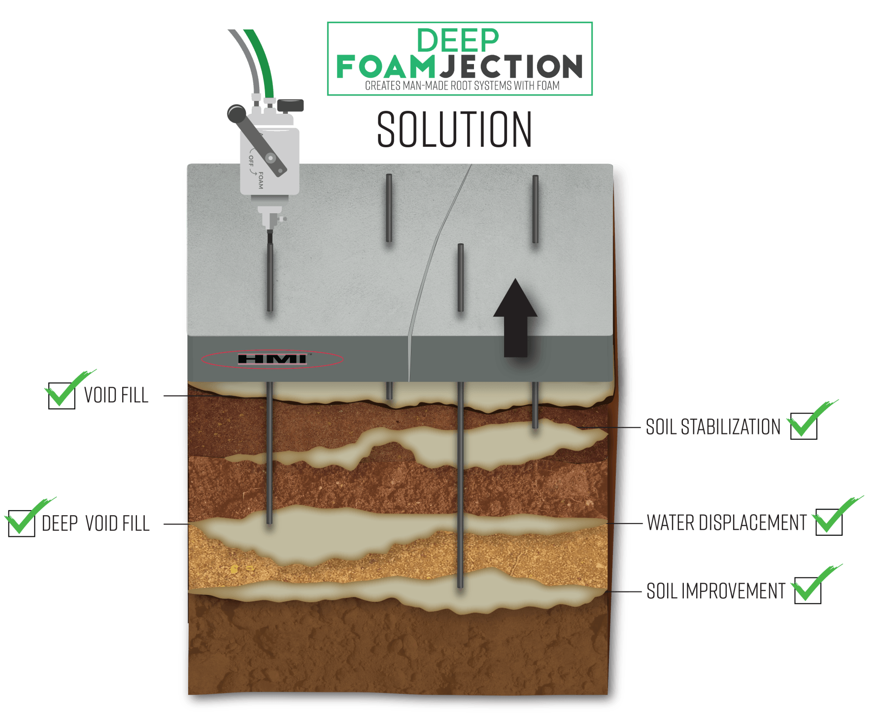 Deep Injection Concrete Repair, Soil Stabilization, Void Filling,