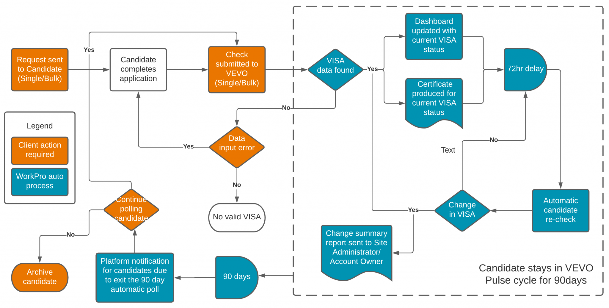 Frequently Asked Questions | Workforce Compliance | WorkPro