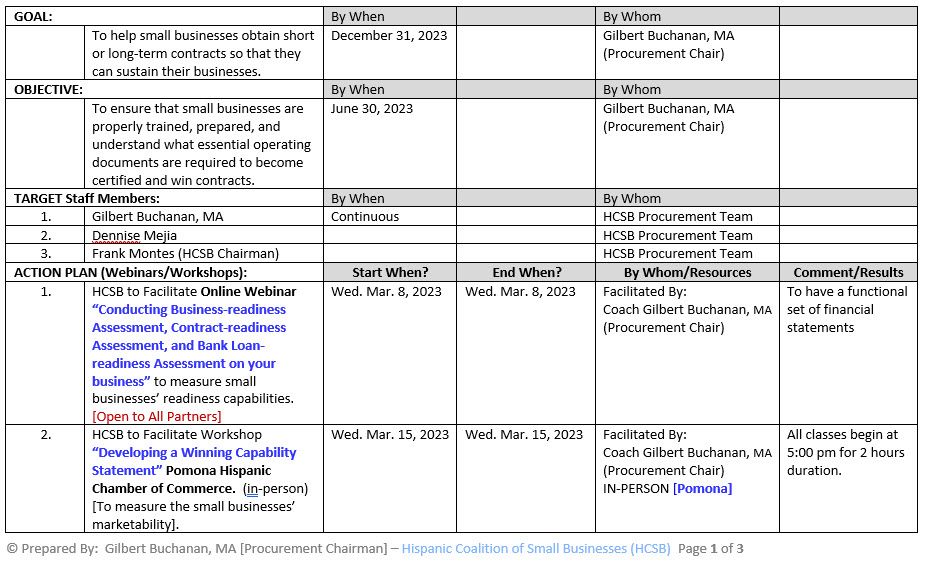 Milestone Master Plan Procurement | Hispanic Coalition of Small ...