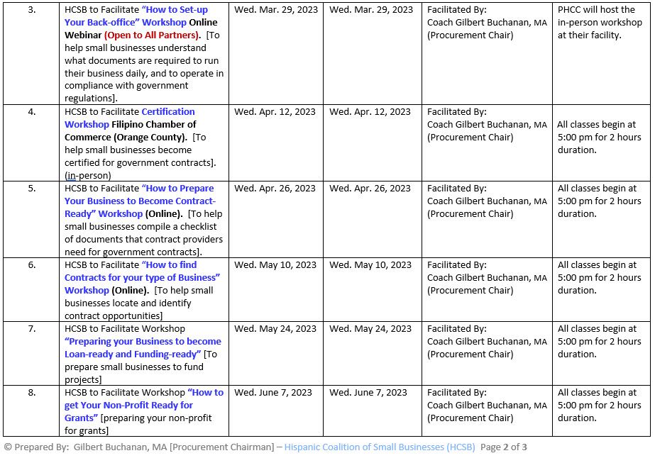 Milestone Master Plan Procurement | Hispanic Coalition of Small ...