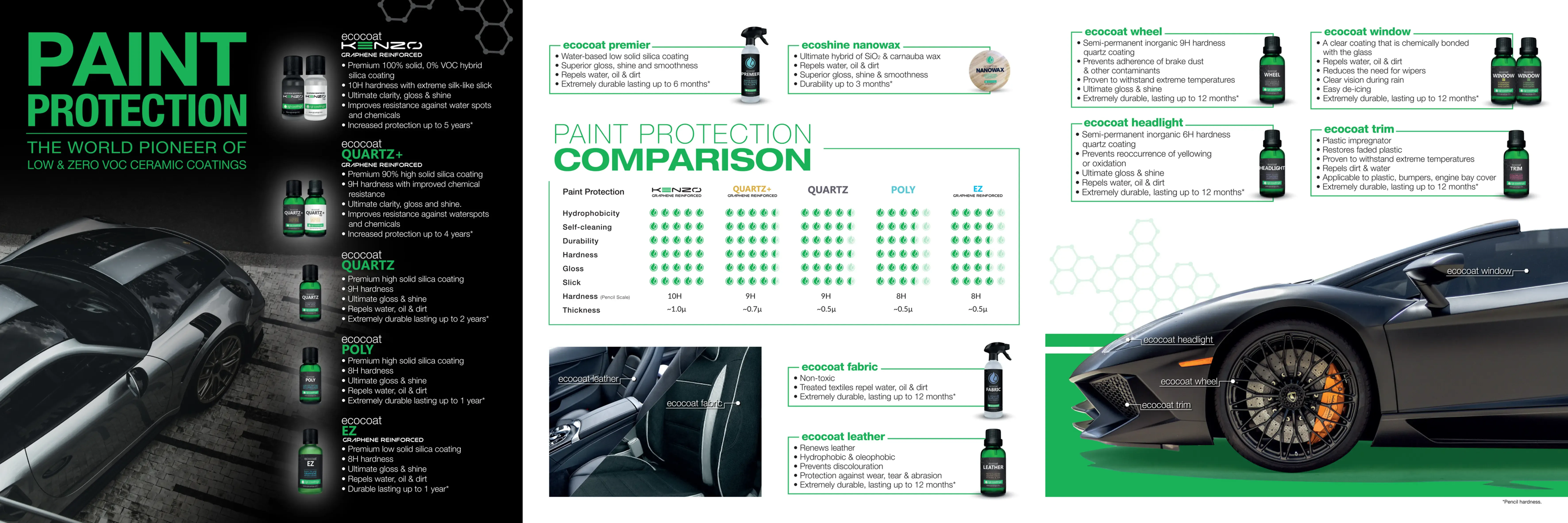 Best Ceramic Coating In Cypress, TX - Texas Shine Doctor