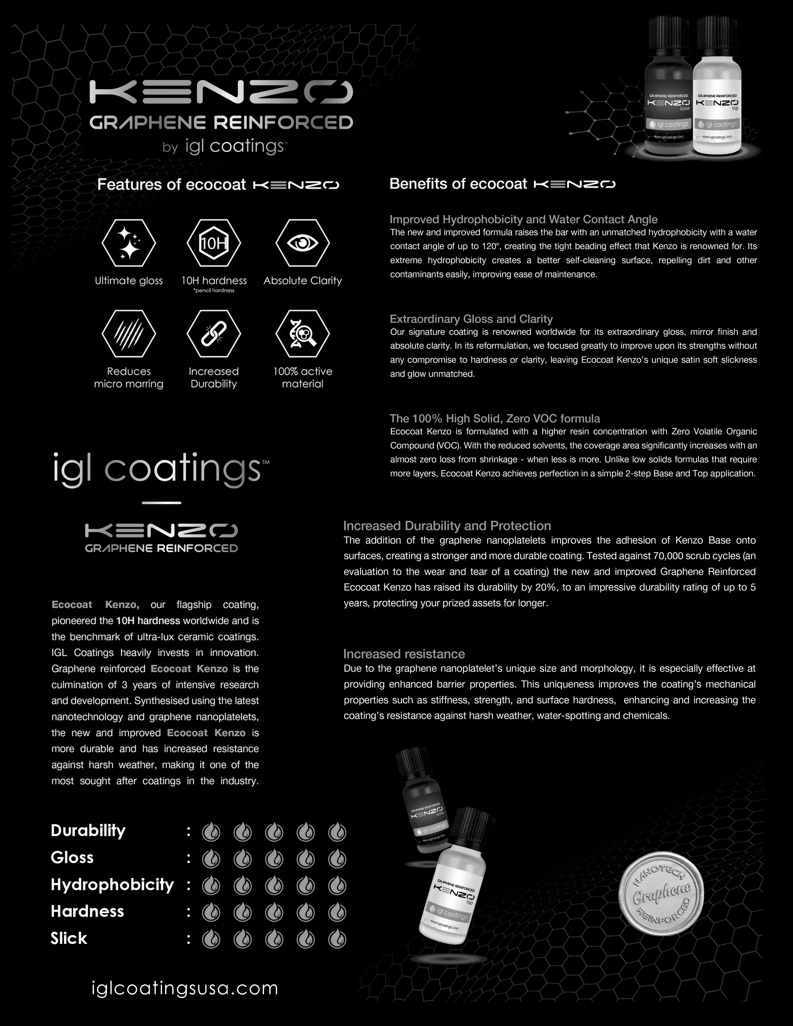 Best Ceramic Coating In Cypress, TX - Texas Shine Doctor