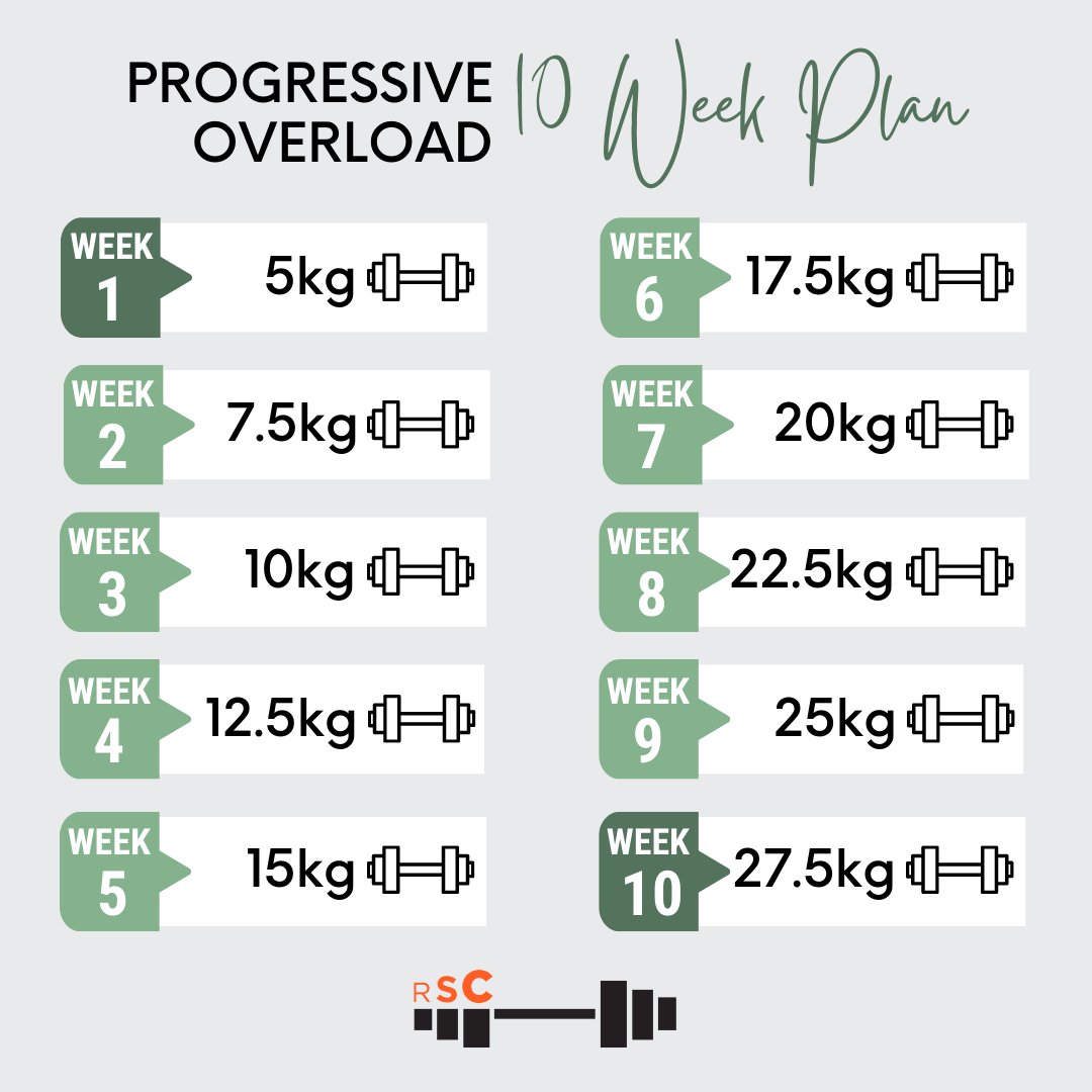 WHAT IS PROGRESSIVE OVERLOAD?