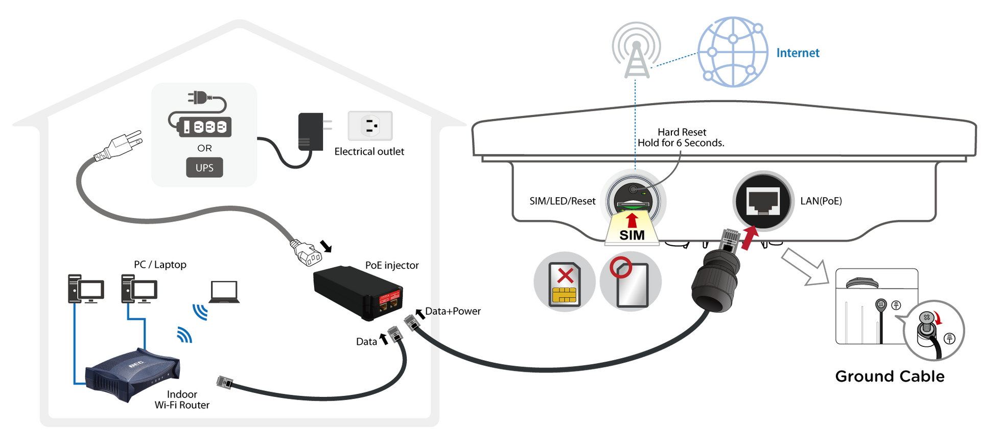 8235｜5G NR High-Capacity Outdoor Router｜BECbyBILLION