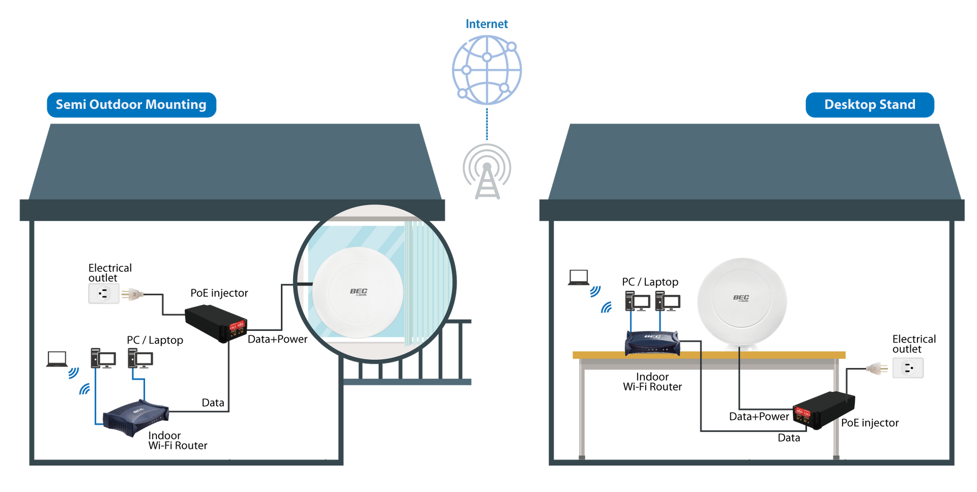 8355｜5G Universal CPE｜BECbyBILLION