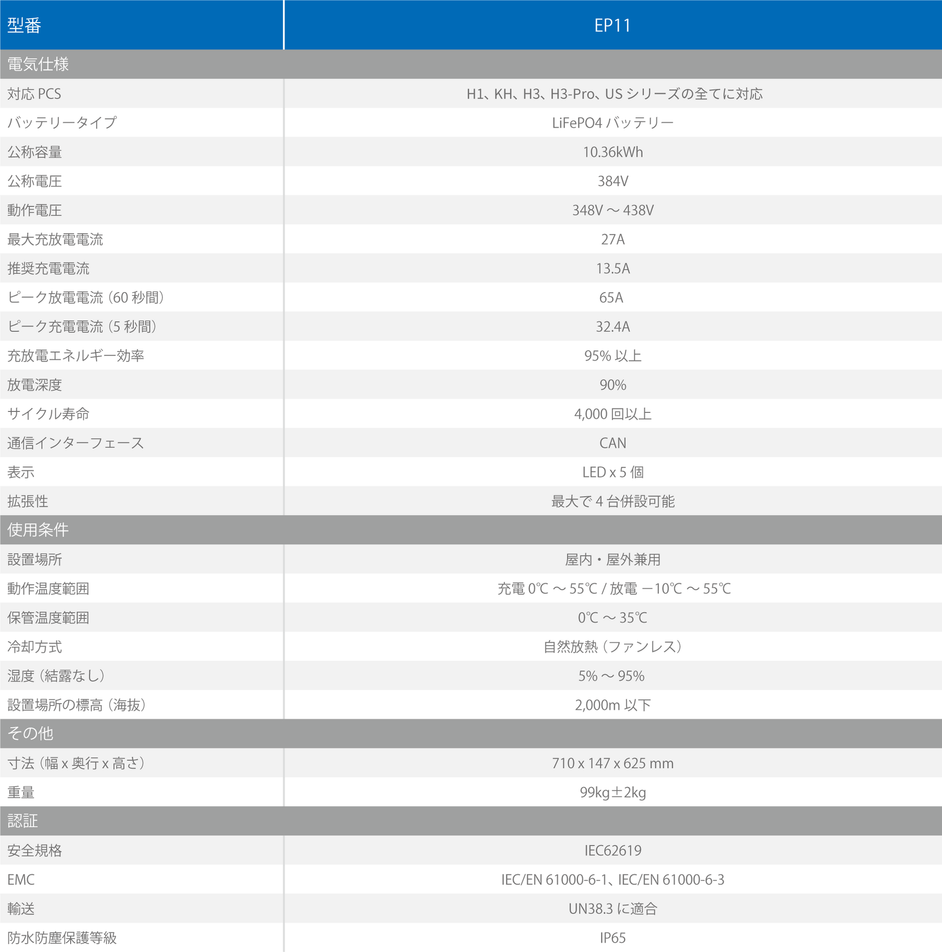EP11 384V 高電圧蓄電池 | ビリオン電機