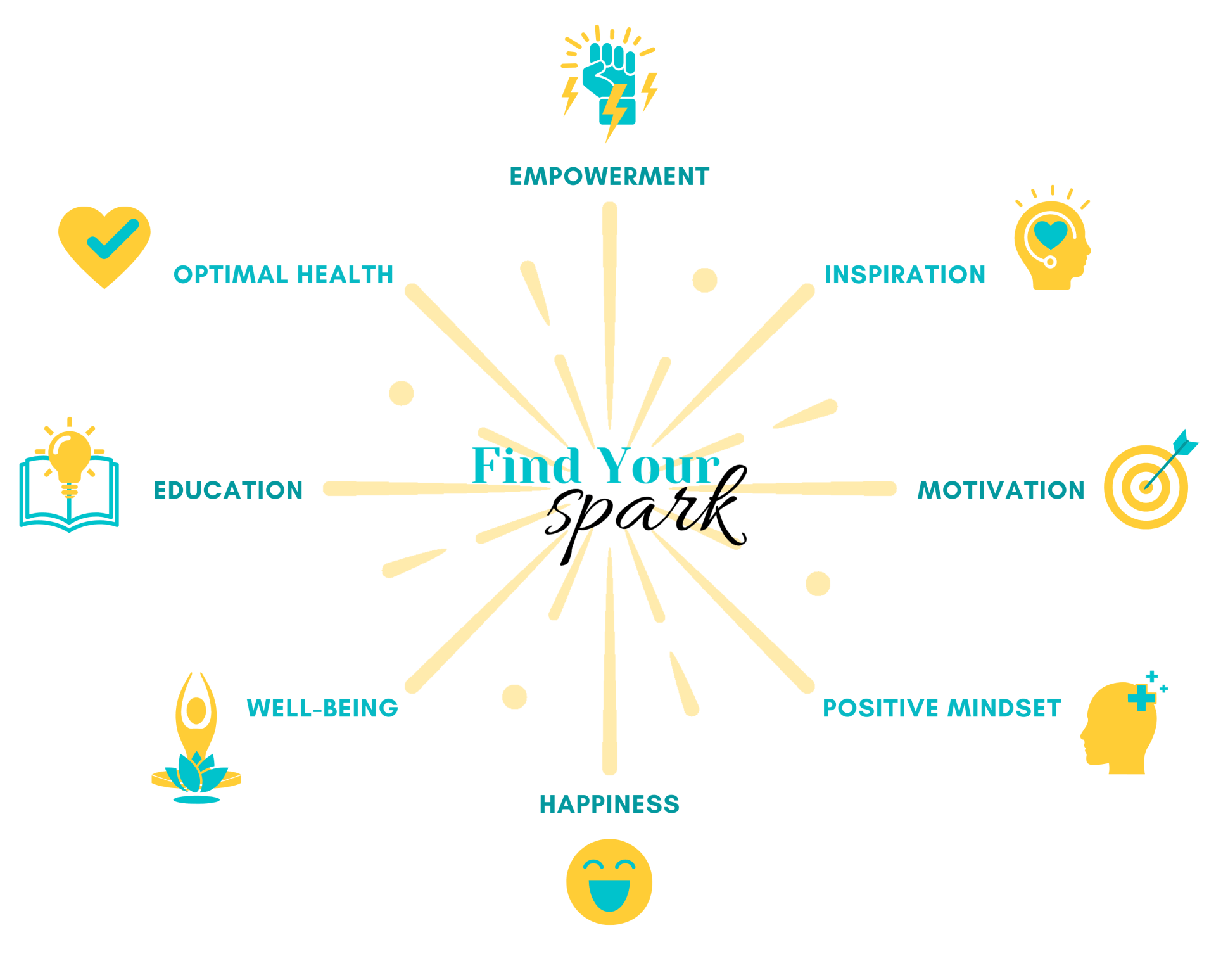 Find Your Spark | About