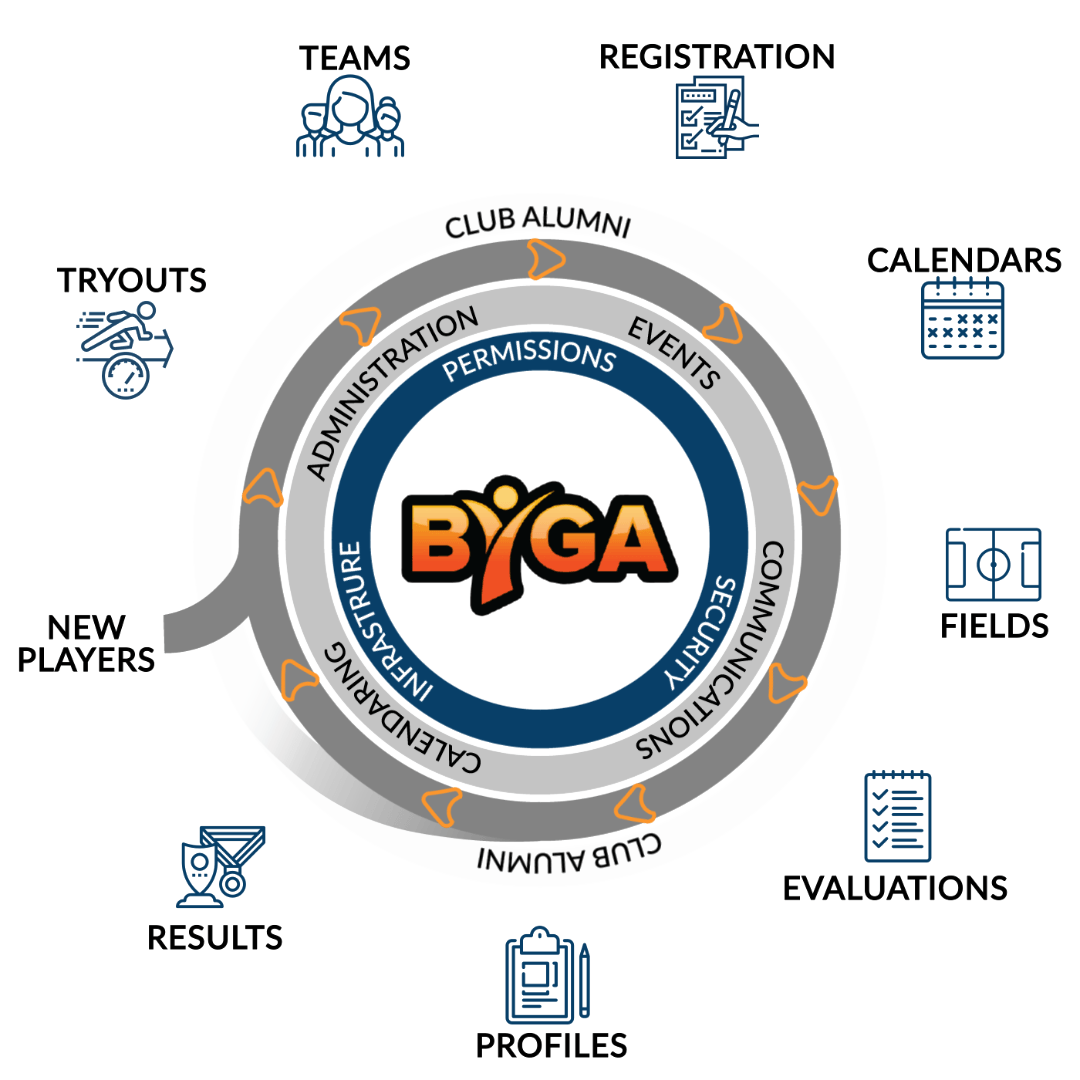 Byga: The Complete App for Managing Youth Sports Clubs