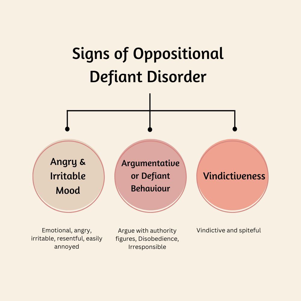 Oppositional Defiance Disorder Treatment | Healing Tree
