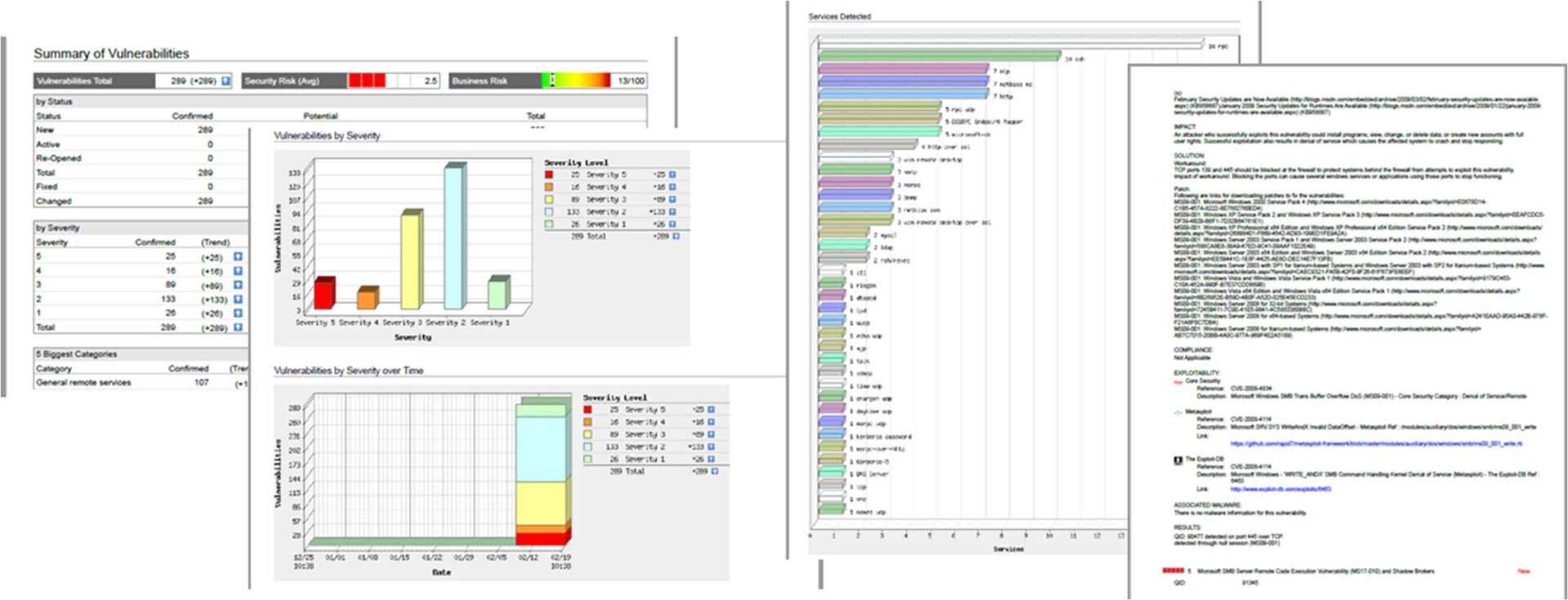 Cybersecurity Vulnerability Assessment Scan | Iristel